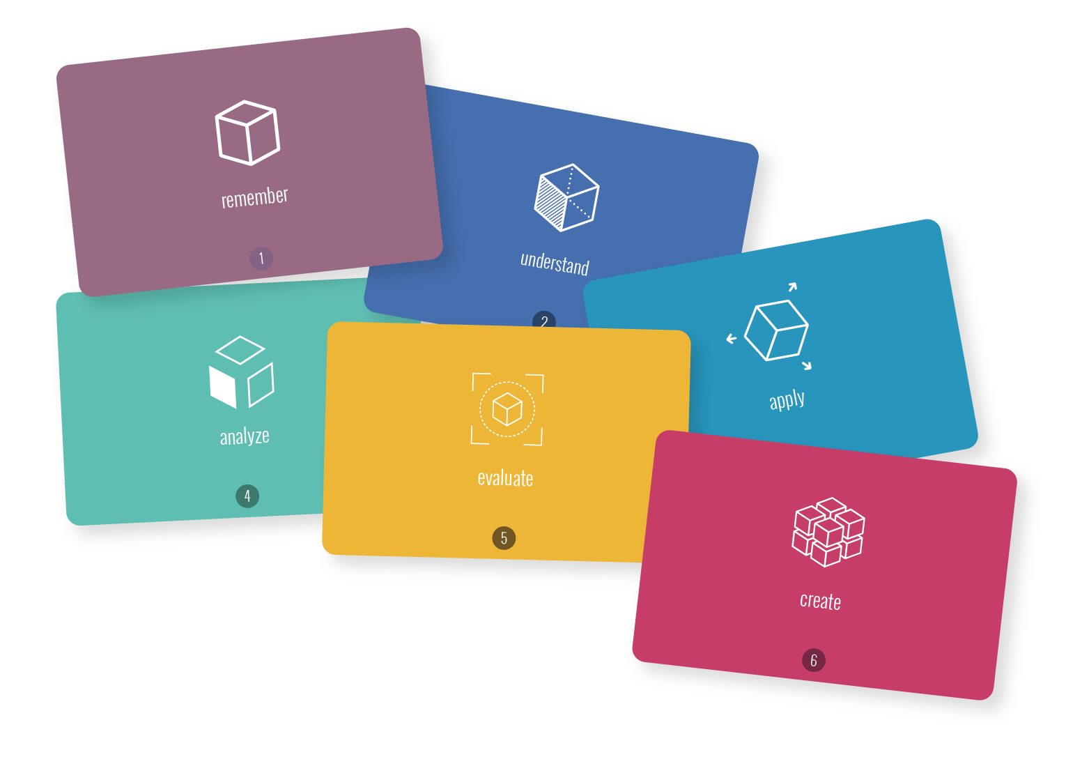 Learning Design Tools - MPRECKE